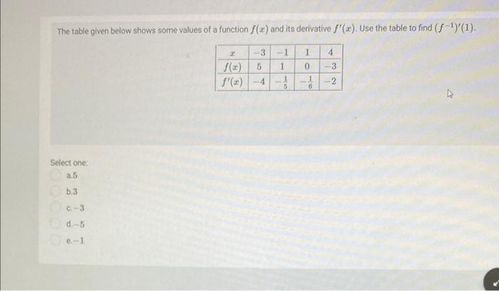 Solved The table given below shows some values of a function | Chegg.com