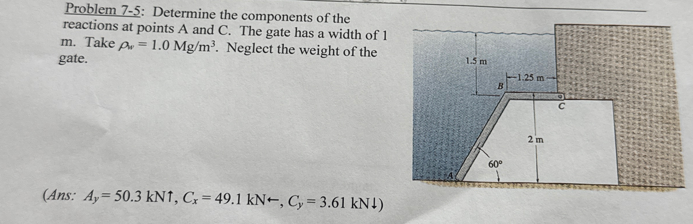 Solved Problem 7-5: Determine the components of the | Chegg.com