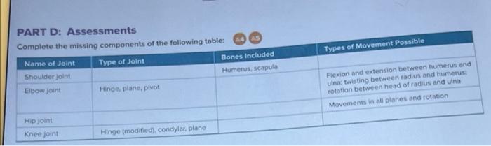 Solved Types of Movement Possible PART D: Assessments | Chegg.com