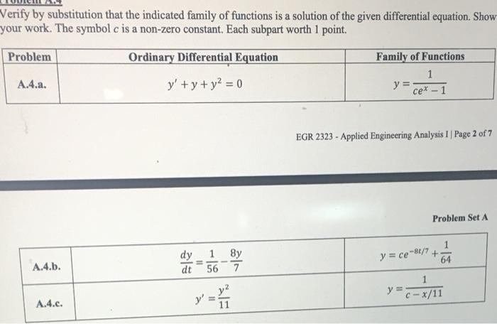Solved Verify by substitution that the indicated family of | Chegg.com