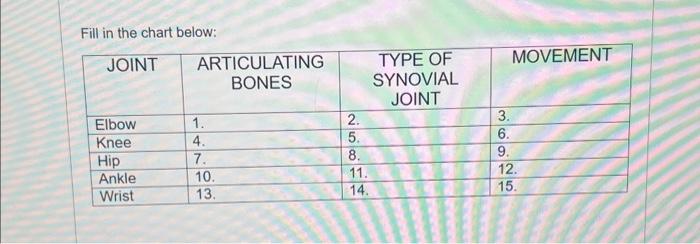 Solved Fill in the chart below: | Chegg.com