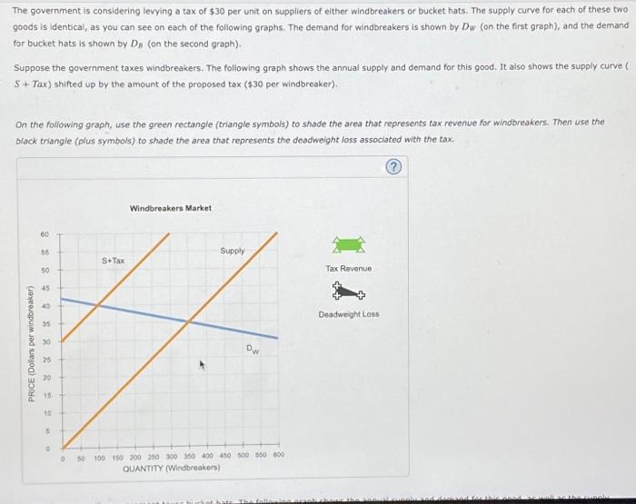 The government is considering levying a tax of $30 | Chegg.com