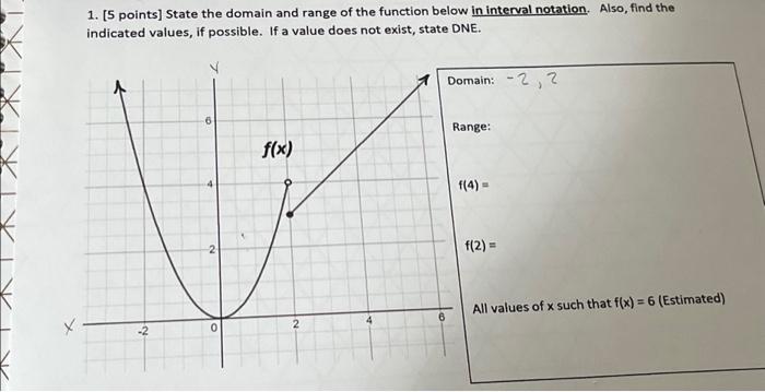 Solved 1. [5 points] State the domain and range of the | Chegg.com