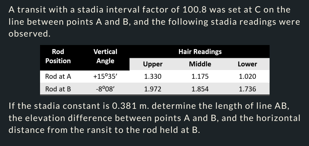 Solved A transit with a stadia interval factor of 100.8 was | Chegg.com
