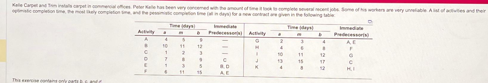 Solved optimistic completion time, the most likely | Chegg.com