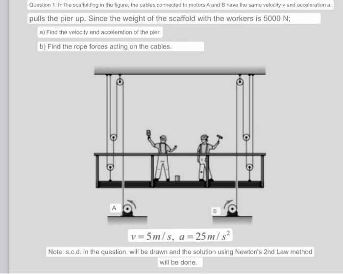 Solved Question 1: In the scaffolding in the figure, the | Chegg.com