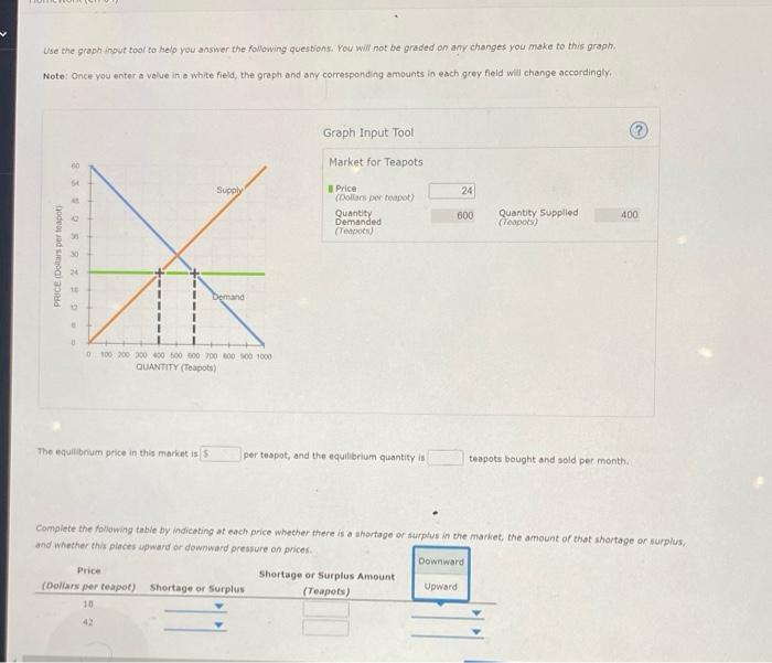 Solved Wse the graph input tool to hels your answer the | Chegg.com Solved Wse the graph input tool to hels your answer the | Chegg.com