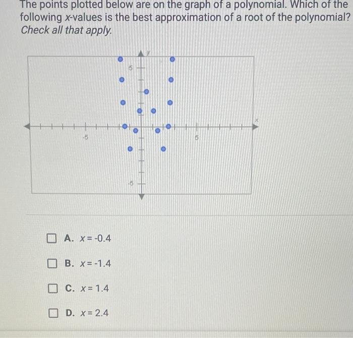 Solved The points plotted below are on the graph of a | Chegg.com