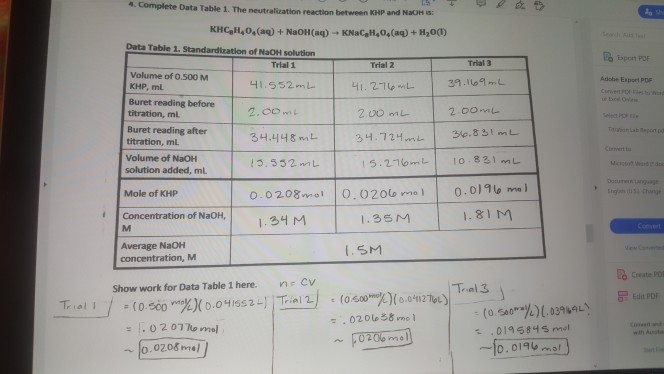 Solved 4. Complete Data Table 1. The neutralization reaction | Chegg.com