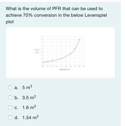 Solved What is the volume of PFR that can be used to achieve | Chegg.com
