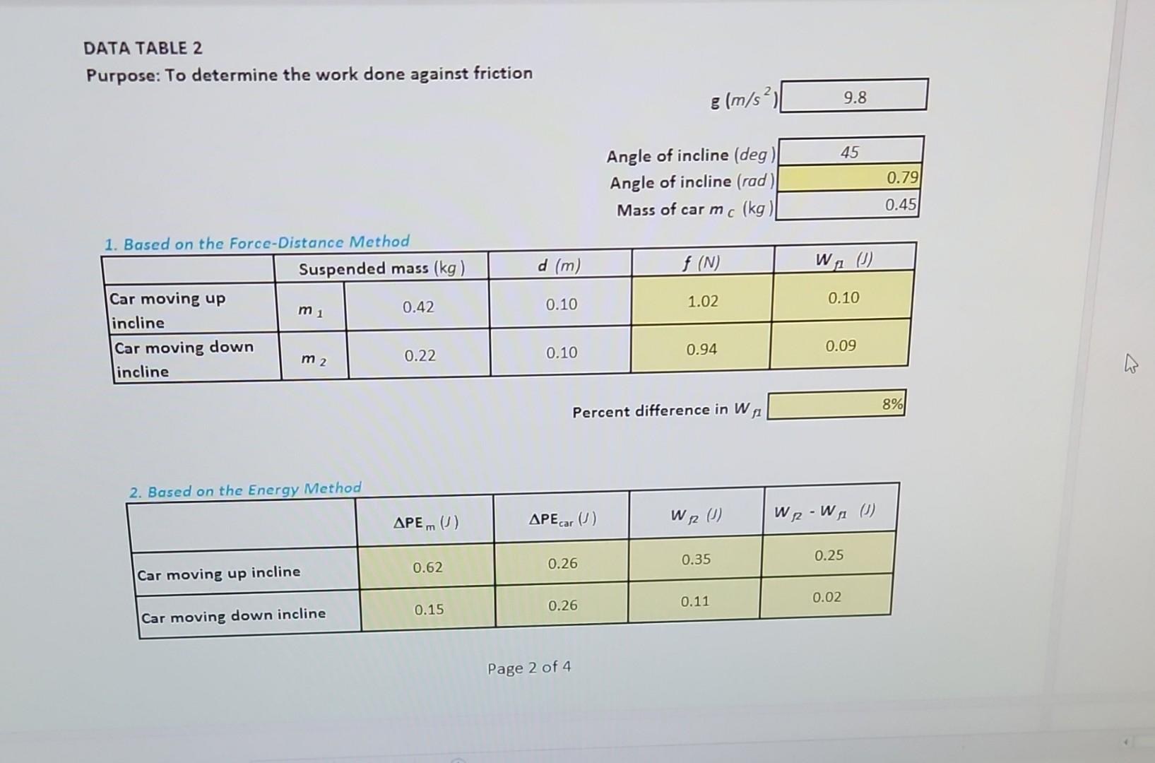 Solved Purpose: To determine the work done against friction | Chegg.com