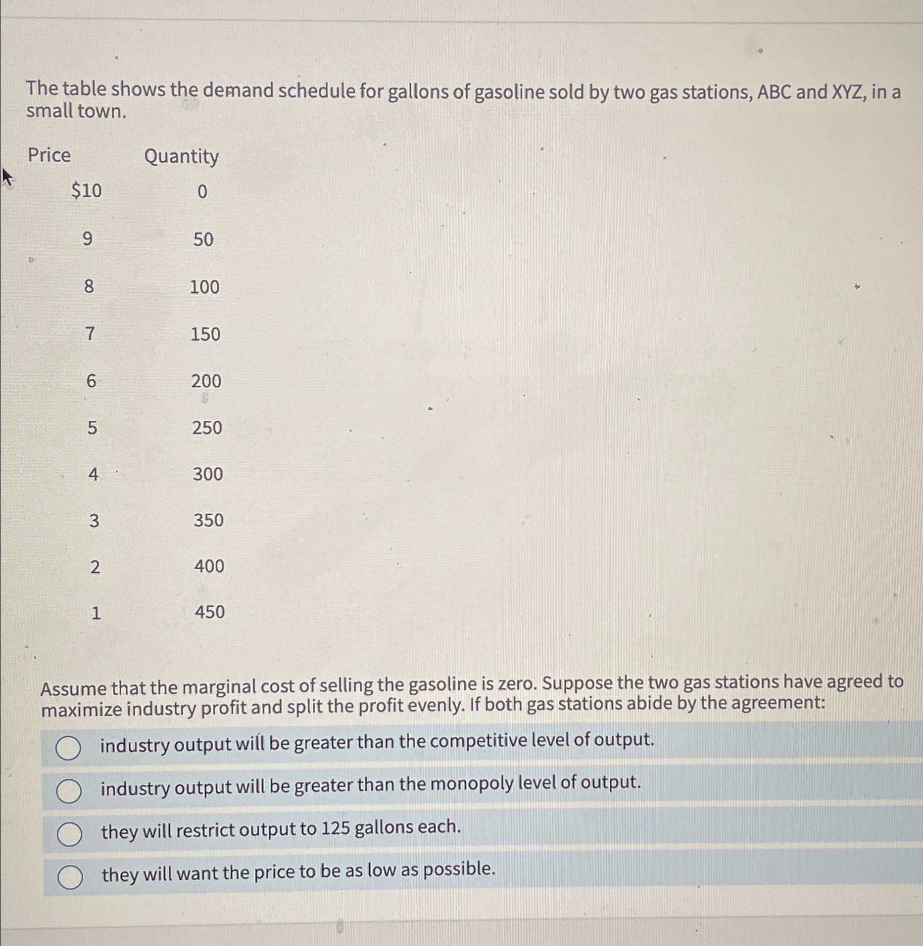 Solved The table shows the demand schedule for gallons of | Chegg.com