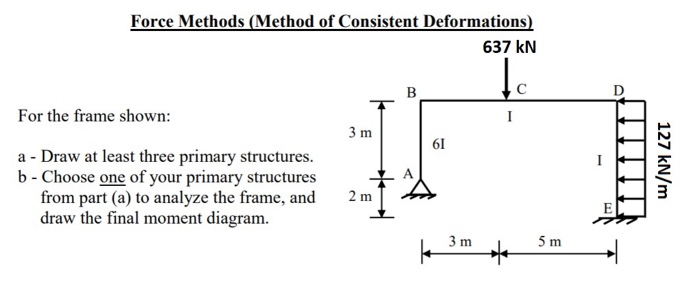 Solved Force Methods (Method of Consistent Deformations) 637 | Chegg.com