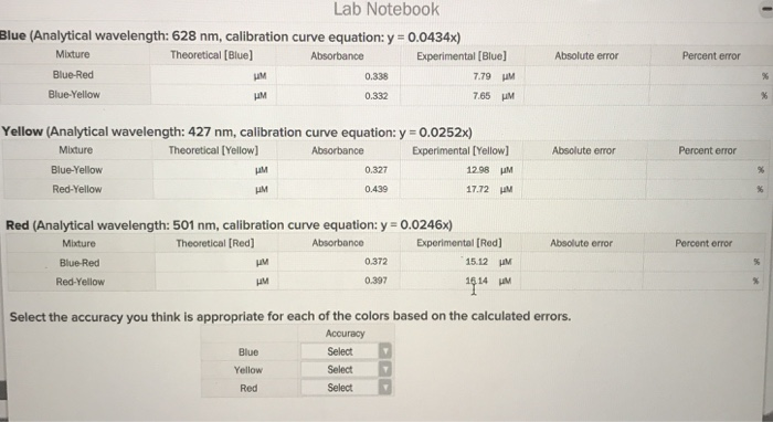 Solved - Lab Notebook Blue (Analytical wavelength: 628 nm, | Chegg.com