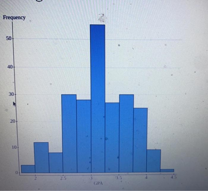 Solved for each of these graphs, write 1-2 sentences | Chegg.com