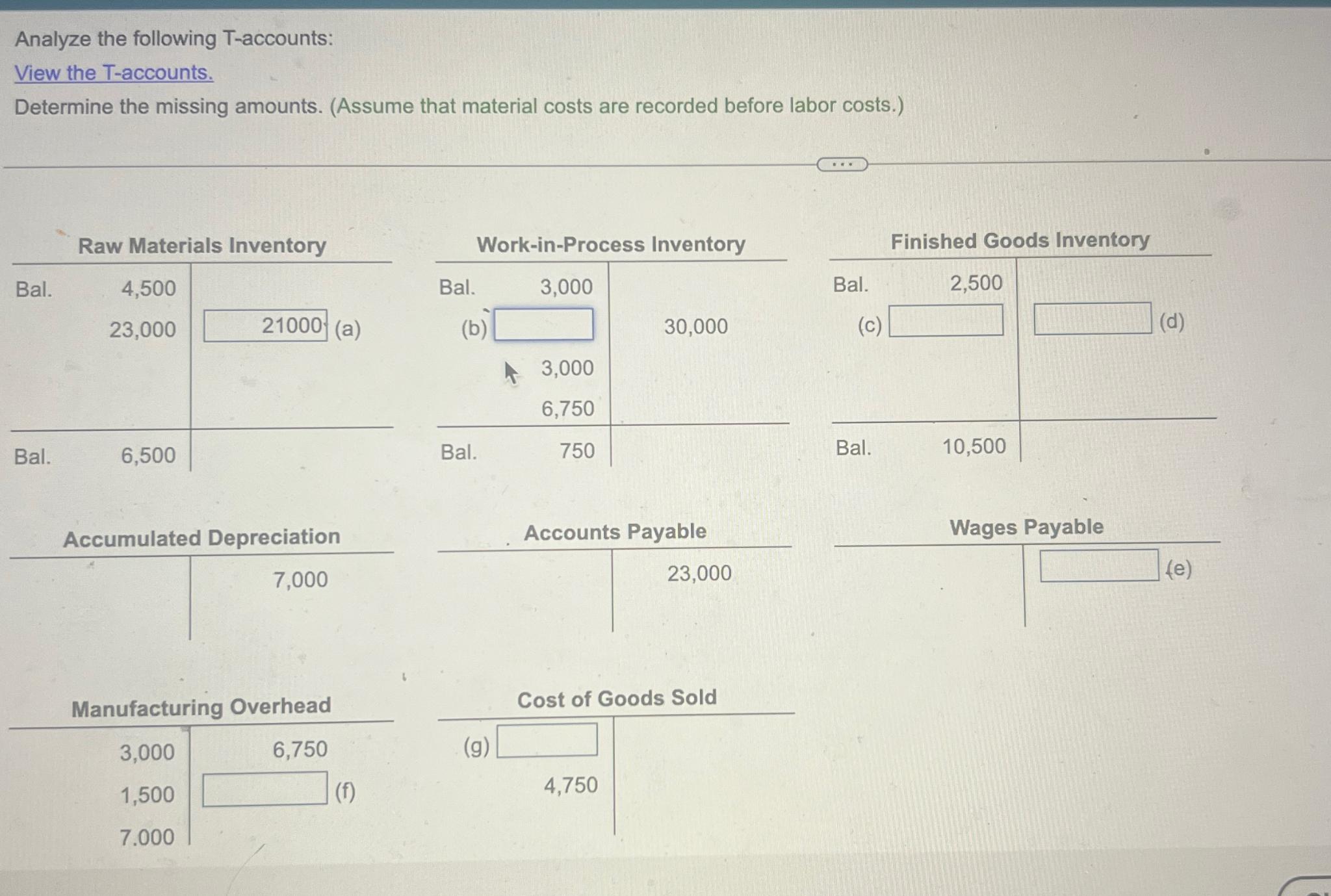Solved Analyze the following T Accounts | Chegg.com