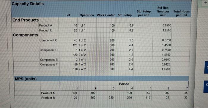 Use Capatity Bll planning on the following data to | Chegg.com