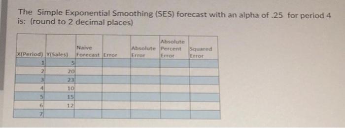 Solved The Simple Exponential Smoothing (SES) forecast with | Chegg.com