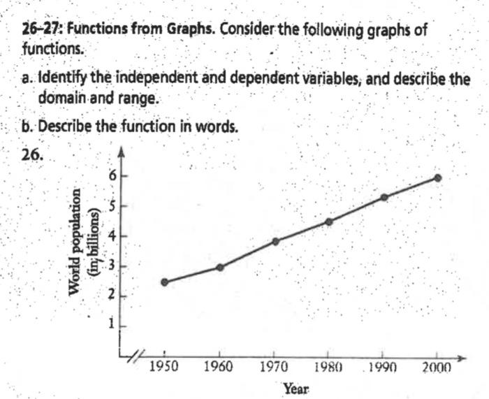 26-27: Functions from Graphs. Consider the following | Chegg.com
