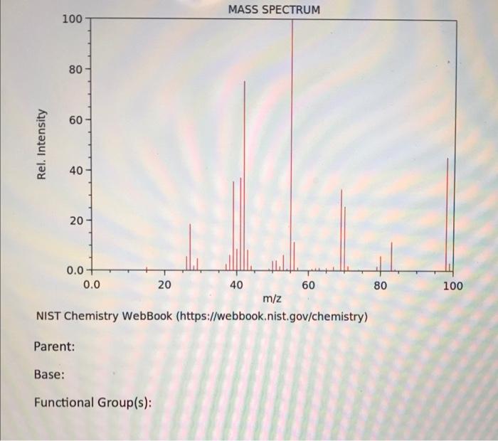 MASS SPECTRUM 100 80 60 Rel. Intensity 40 20 80 100 | Chegg.com