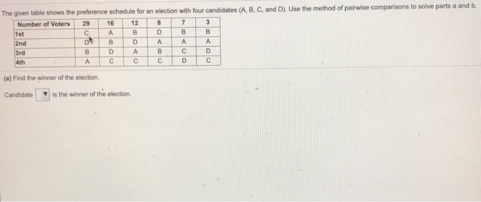 Solved The given table shows the preference schedule for an | Chegg.com
