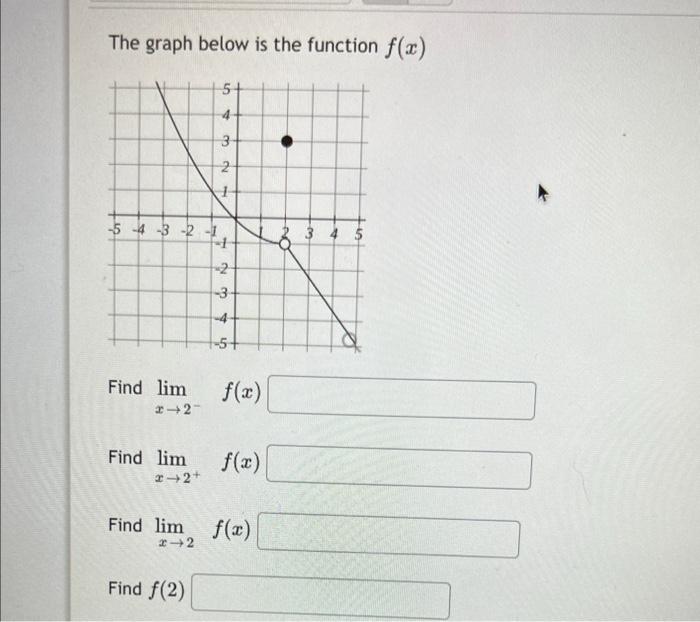 Solved The graph below is the function f(x) Find limx→2−f(x) | Chegg.com