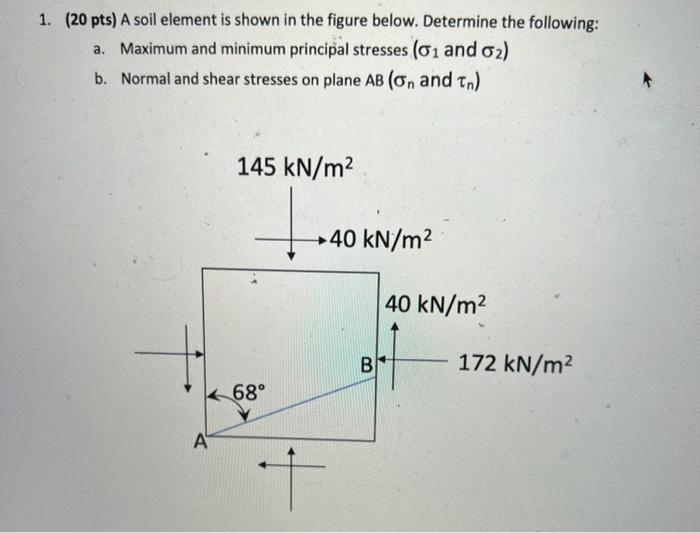 Solved 1. (20 pts) A soil element is shown in the figure | Chegg.com