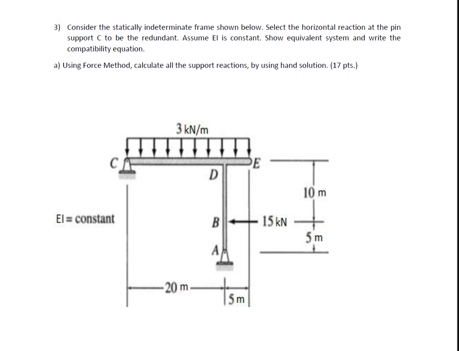 Solved Consider the statically indeterminate frame shown | Chegg.com
