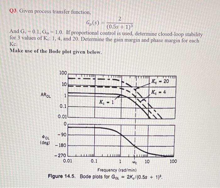 Solved Q3. Given process transfer function, Gp(s)=(0.5s+1)32 | Chegg.com