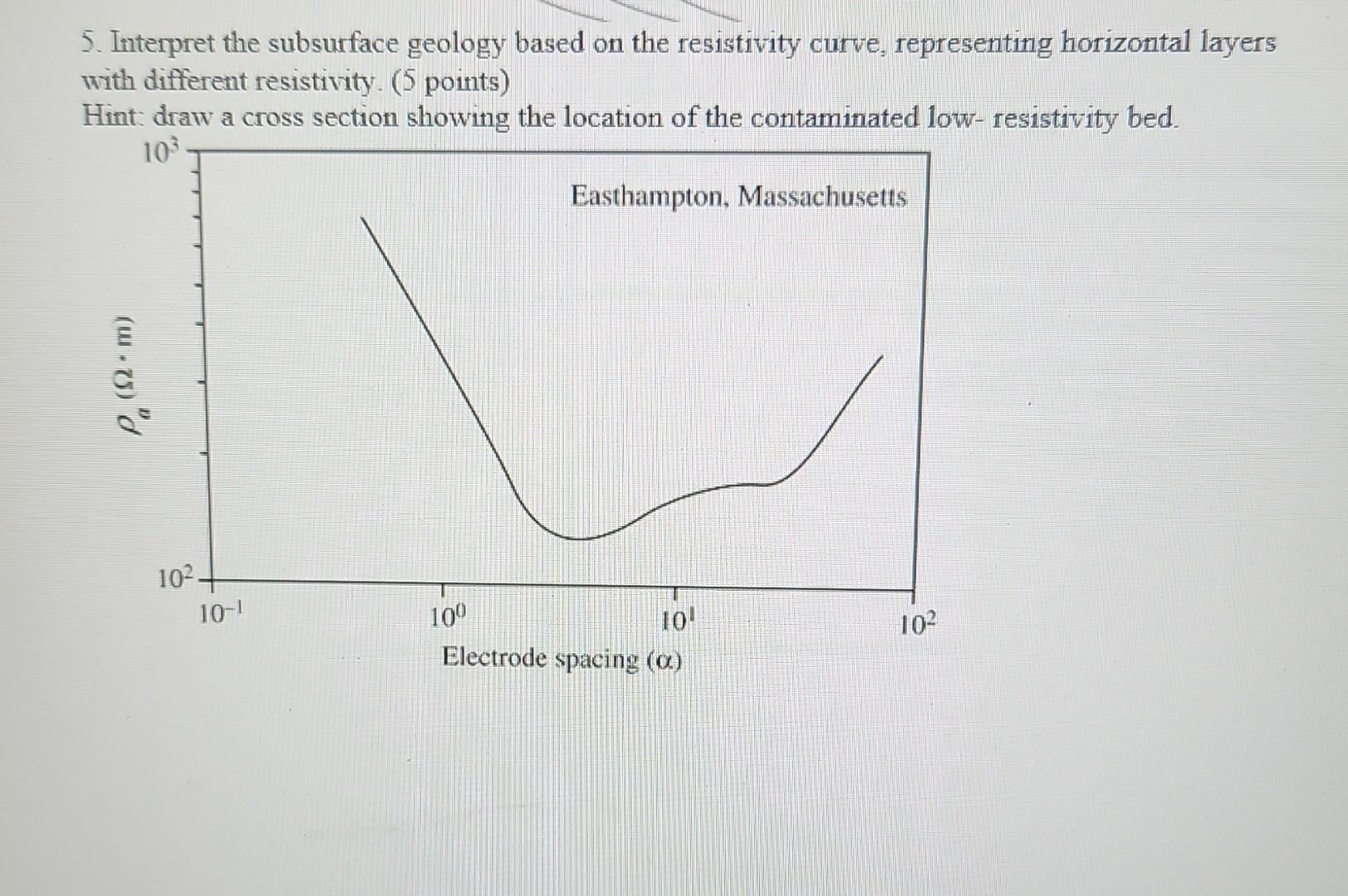 Solved 5. Interpret the subsurface geology based on the | Chegg.com