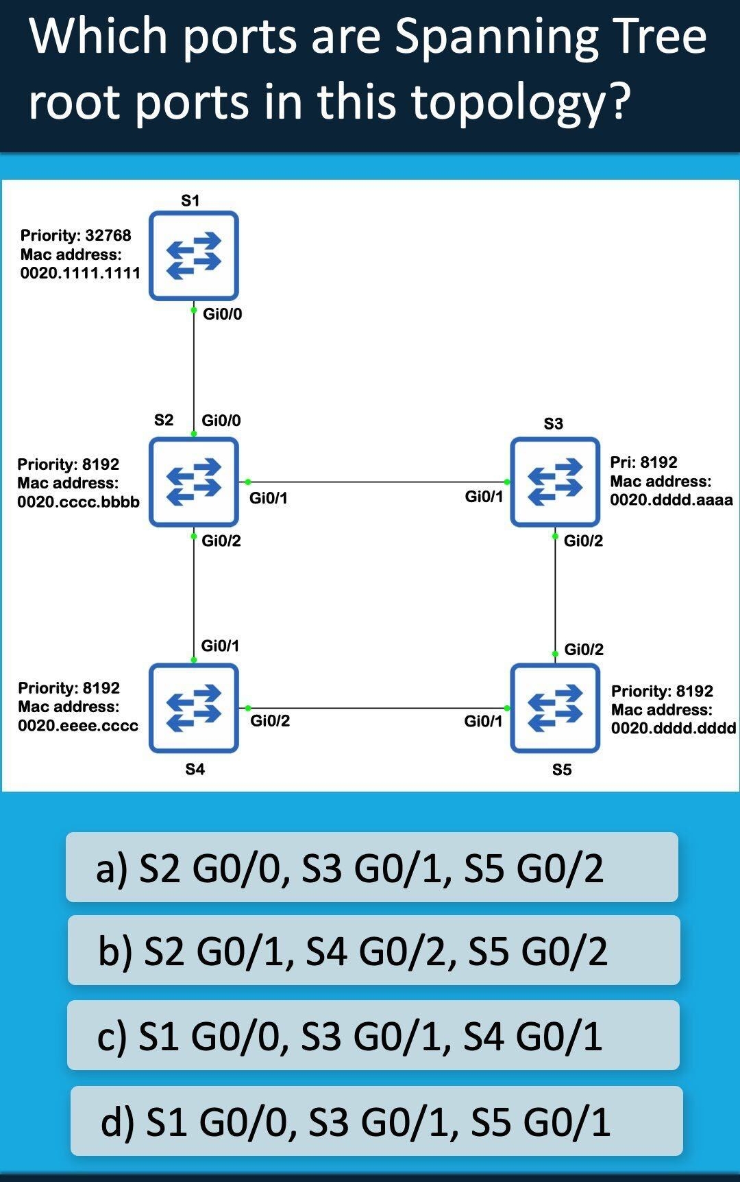 Solved Which ports are Spanning Tree root ports in this | Chegg.com Solved Which ports are Spanning Tree root ports in this | Chegg.com