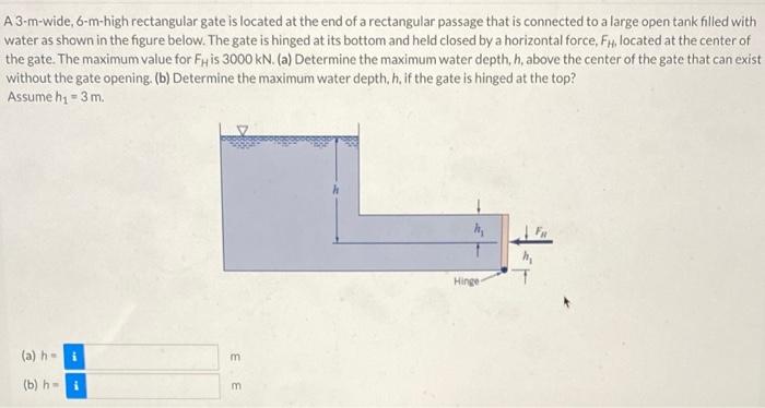 Solved A 3-m-wide, 6-m-high rectangular gate is located at | Chegg.com
