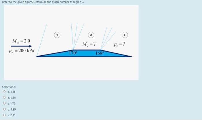 Refer to the given figure. Determine the Mach number | Chegg.com