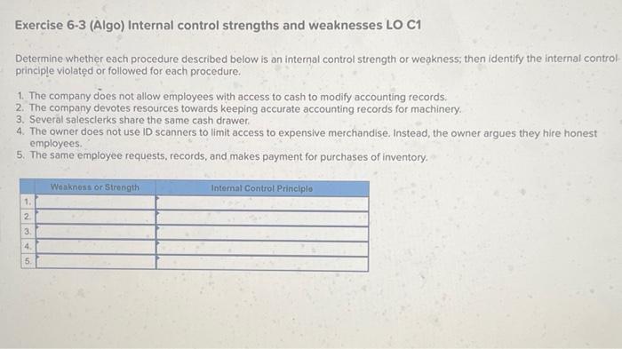 Solved Exercise 6-3 (Algo) Internal control strengths and | Chegg.com