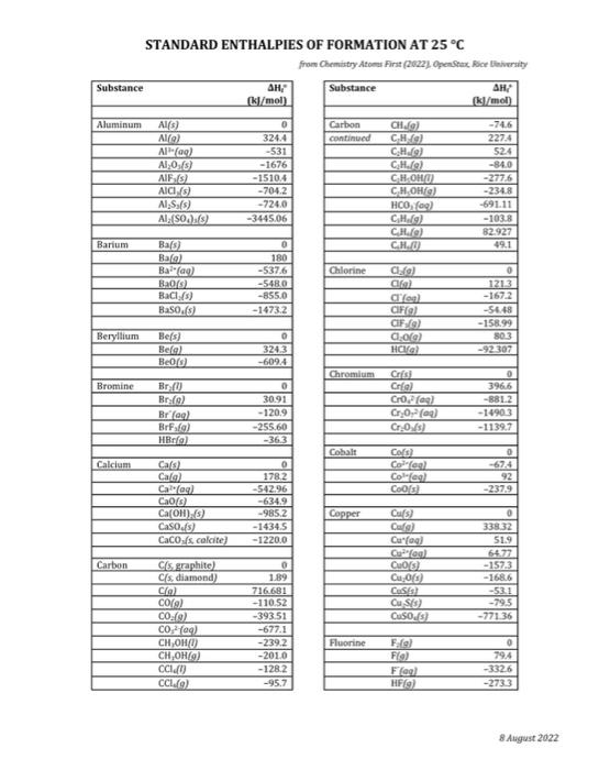 Solved 9-4. For each of the following reactions: (1) | Chegg.com