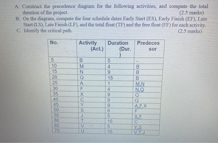 Solved A. Construct the precedence diagram for the following | Chegg.com