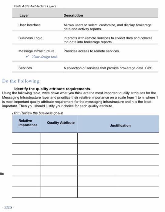 Designing with Patterns Synopsis: In this exercise, | Chegg.com