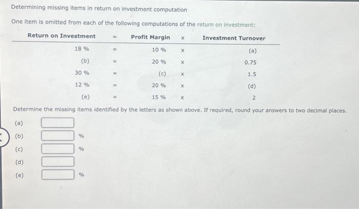 Solved Determining missing items in return on investment | Chegg.com