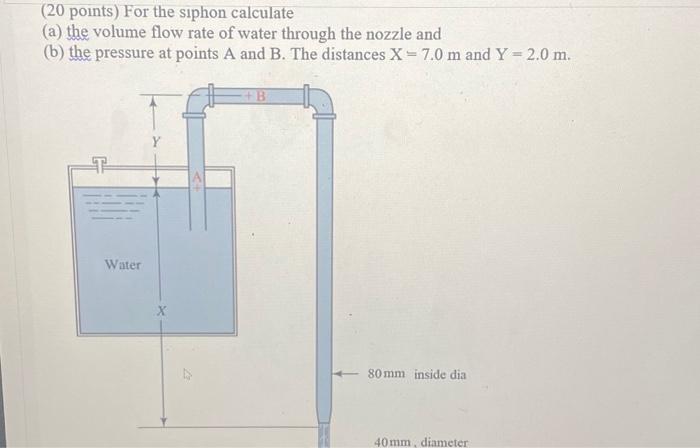 Solved (20 points) For the siphon calculate (a) the volume | Chegg.com