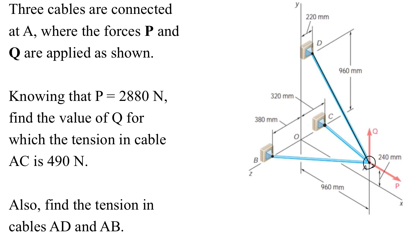 Three cables are connectedat A, ﻿where the forces P | Chegg.com