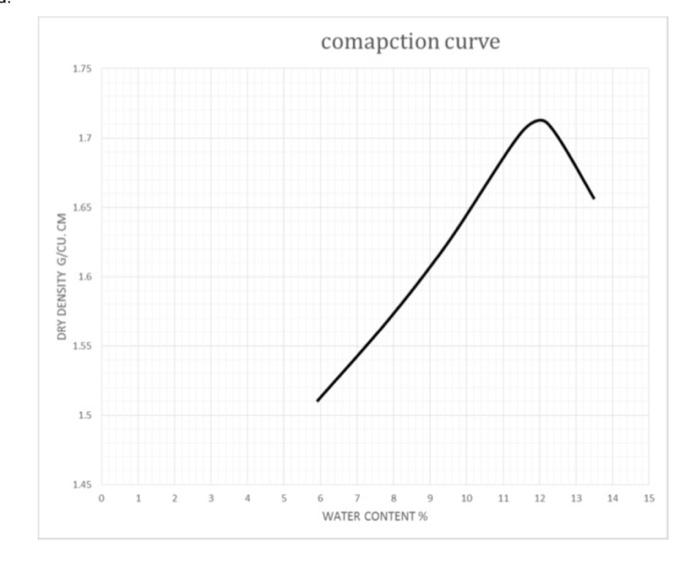 Solved Task 2: Problem solving: A modified proctor | Chegg.com