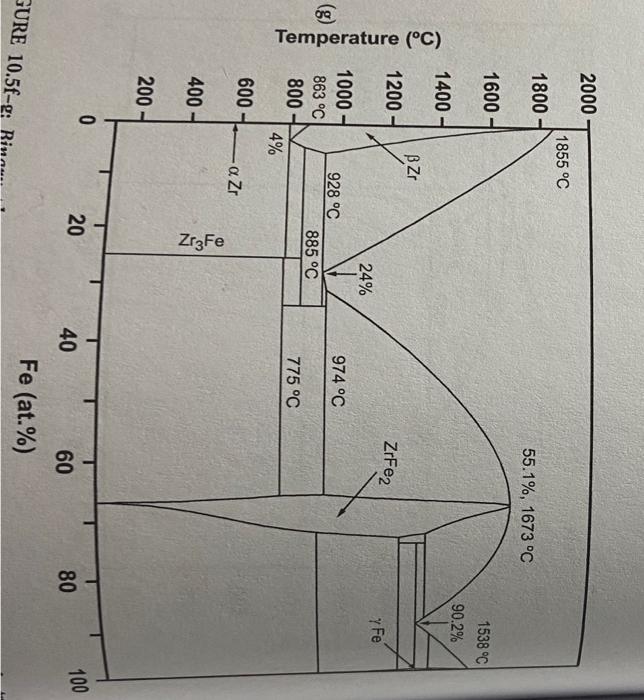 Solved From the Zr-Fe phase diagram of Fig. 10.5( g) in | Chegg.com