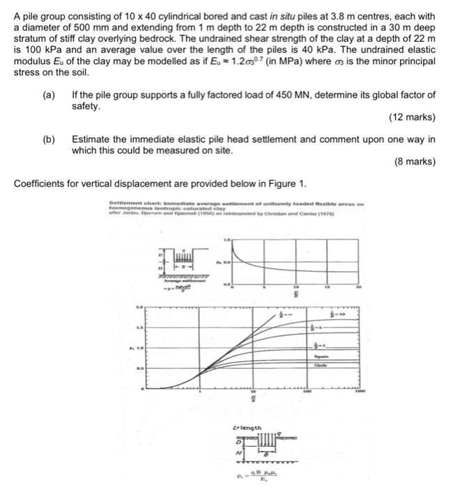 Solved A pile group consisting of 10 x 40 cylindrical bored | Chegg.com
