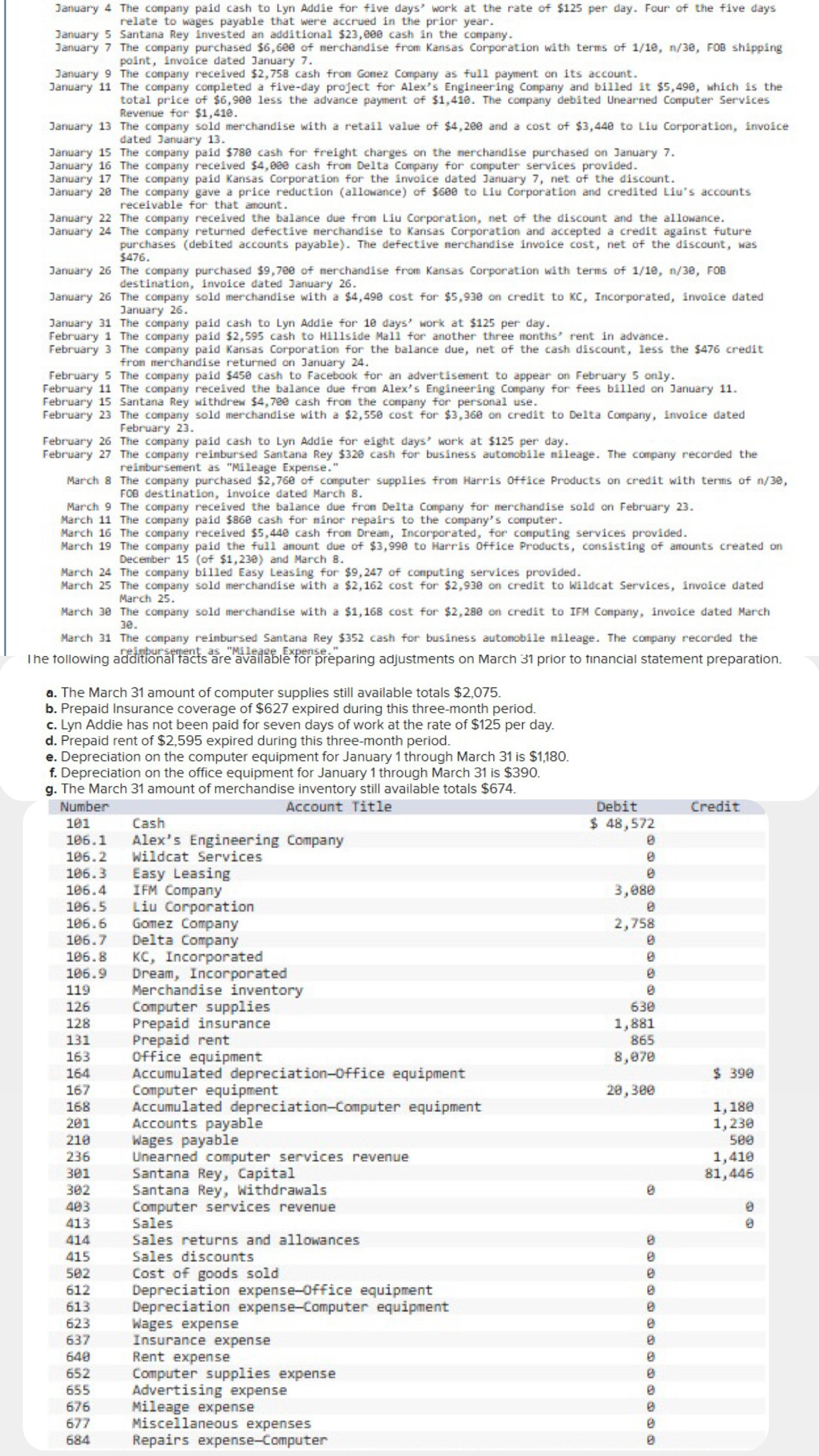 Solved Post the journal entries in part 1 ﻿to the accounts | Chegg.com