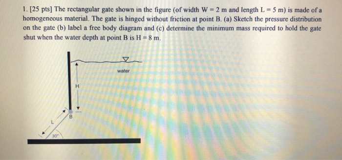 Solved 1. [25 pts) The rectangular gate shown in the figure | Chegg.com