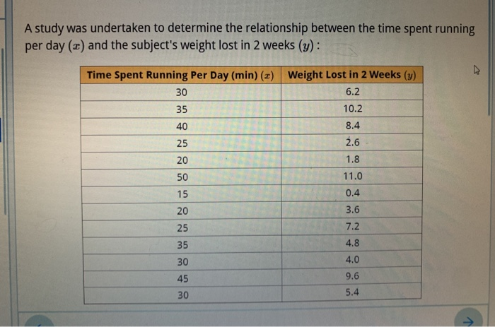 Solved A study was undertaken to determine the relationship | Chegg.com