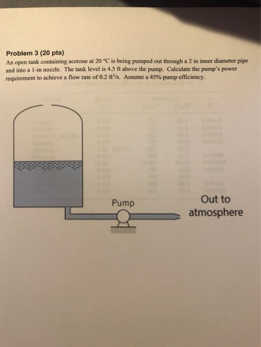 Solved Problem 3 (20 pts) An open tank containing acetone at | Chegg.com