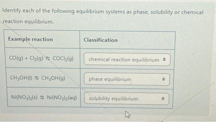 Solved is this correctIdentify each of the following | Chegg.com