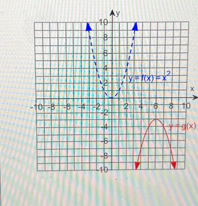 Solved The graph of y=f(x) has been transformed to the graph | Chegg.com