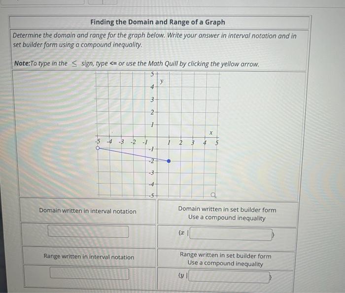 Solved Determine the domain and range for the graph below. | Chegg.com